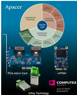 Apacer Rolls Out Secure SSD Technologies - StorageNewsletter