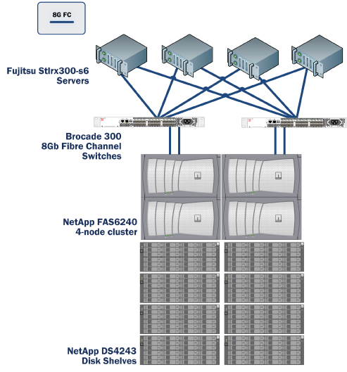 Demartek Evaluates NetApp Hybrid Array With Flash Pool - StorageNewsletter