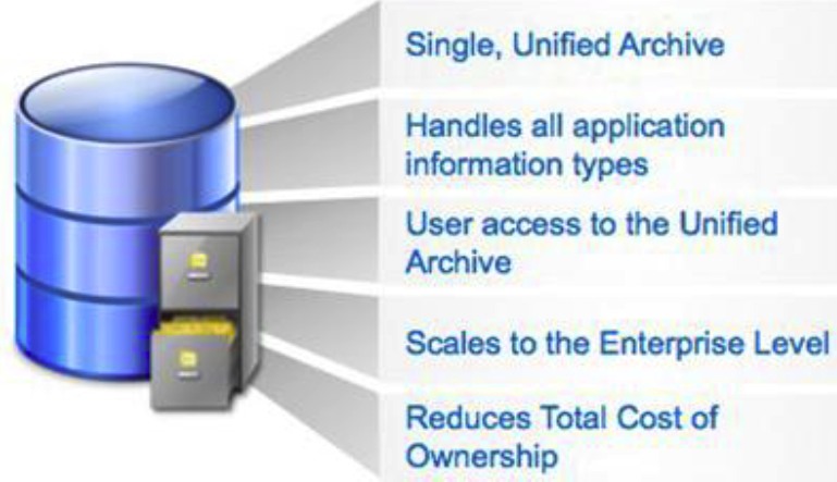 InfoArchive Available - StorageNewsletter