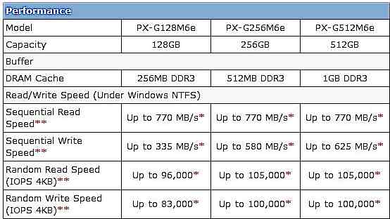 StorageNewsletter » Plextor Expands M6e Range With M.2 Form Factor PCIe SSD