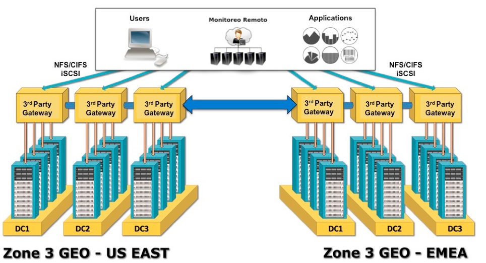 Massively-Scalable Himalaya Architecture by Amplidata - StorageNewsletter