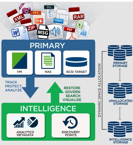 DataGravity Out of Stealth Mode - StorageNewsletter
