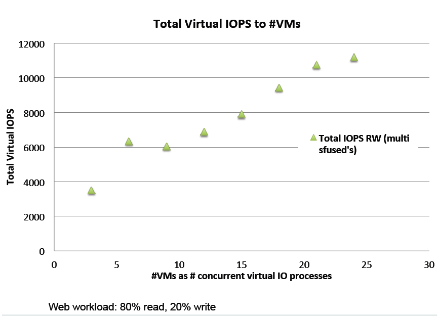 Scality Ring V5.0 Software-Defined Storage - StorageNewsletter