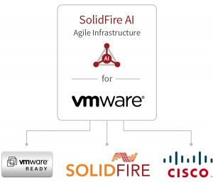 SolidFire: Agile Infrastructure Built With All-Flash Storage System ...