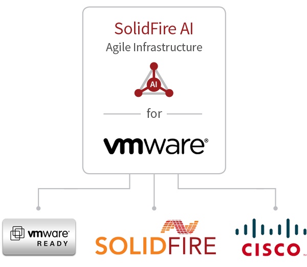 SolidFire: Agile Infrastructure Built With All-Flash Storage System ...
