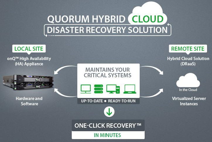 Quorum onQ Flex for Hybrid Businesses Data Protection - StorageNewsletter