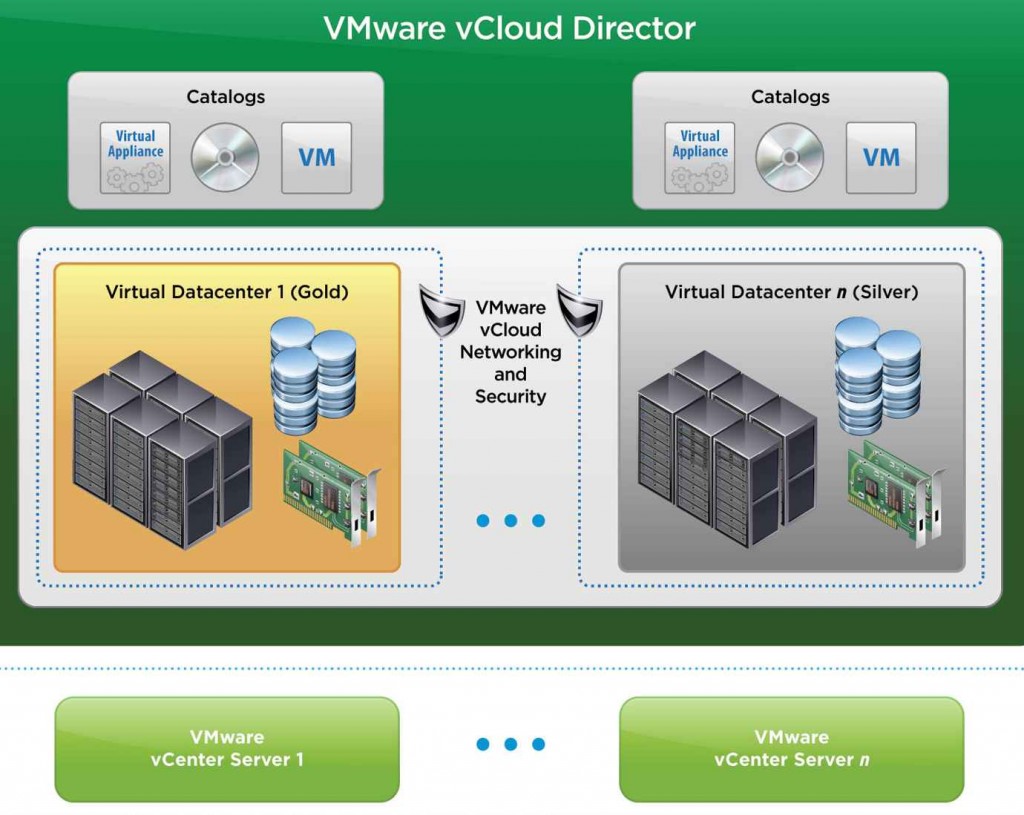 VMware Enhances vCloud Director for Service Provider Partners ...