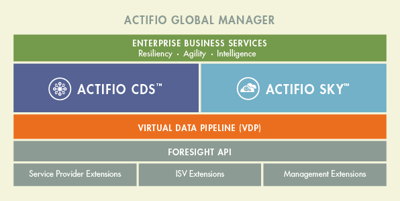Actifio Accelerates Application Development and Protection for ...