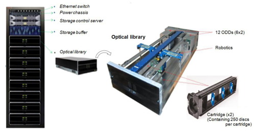 Racklive: HL100-RL Optical Library Expanding Storage Lineup ...