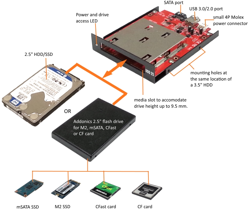 Addonics: Four UDD25 2.5-Inch HDD/SDD Readers/Writers - StorageNewsletter