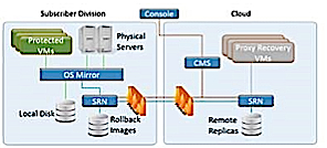 CenturyLink Acquires DataGardens - StorageNewsletter