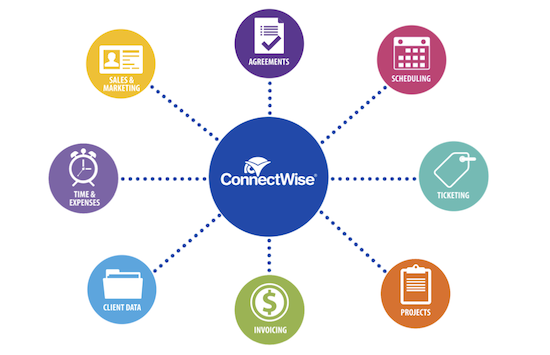 Integration Module by Connectwise and StorageCraft for MSPs ...