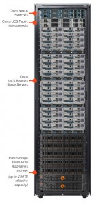 Pure Storage FlashStack CI: All-Flash Approach to Converged ...