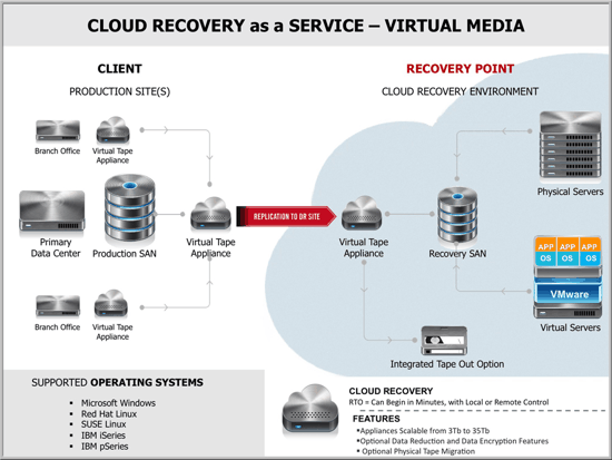 Capital Continuity Cloud Backup and Recovery Solutions Integrates ...