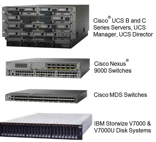 Integrated Infrastructure Solution From Cisco and IBM - StorageNewsletter