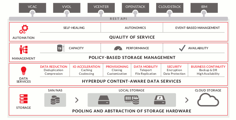 From Atlantis Computing, Converged Solution for End-to-End Citrix ...