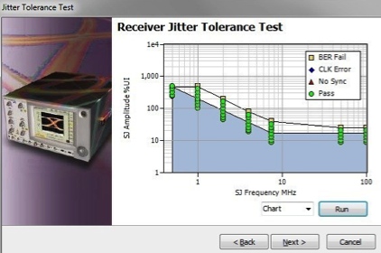 Tektronix Unveils USB 3.1 Compliance Test Solutions - StorageNewsletter