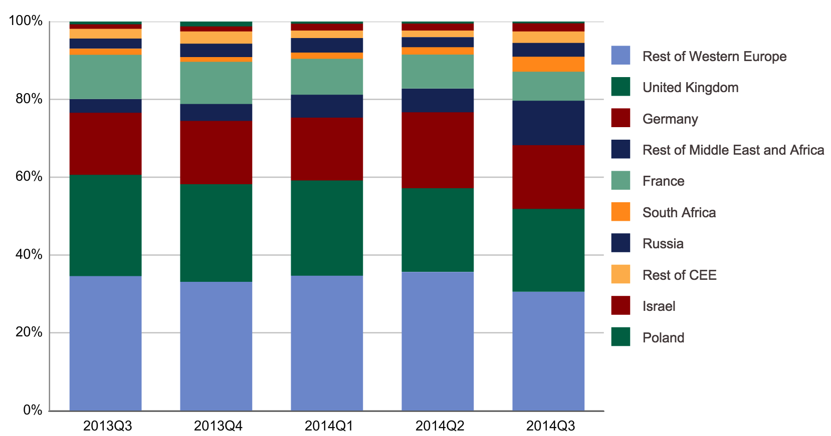 EMEA Integrated Infrastructure and Platform Revenue Grows 38% Y/Y in ...