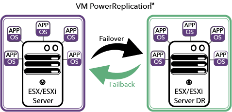 Vembu Announces VM Power Replication for BDR V3.0 - StorageNewsletter