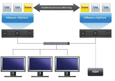 StorMagic Collaborates With VMware to Deliver 2-Node Highly Available ...