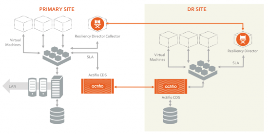 Actifio Introduces Actifio One, Business Resiliency Cloud ...
