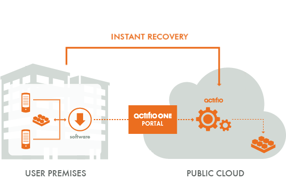 Actifio Introduces Actifio One, Business Resiliency Cloud ...