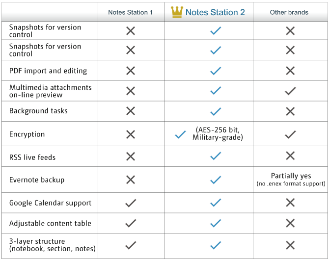 Qnap Notes Station 2.0: Note-taking Application for NAS - StorageNewsletter