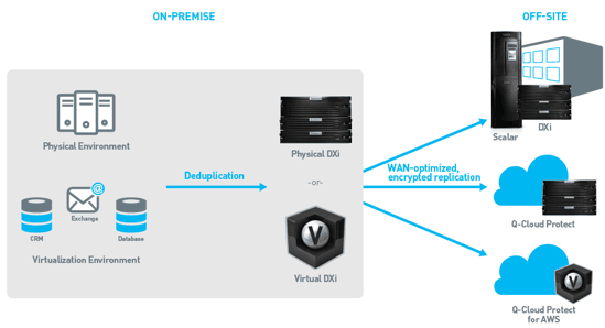 Archive Box: The Best Online Backup Solution