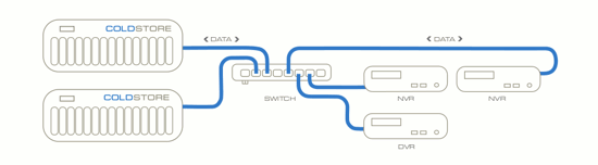 Veracity: Coldstore Video Surveillance NAS - StorageNewsletter