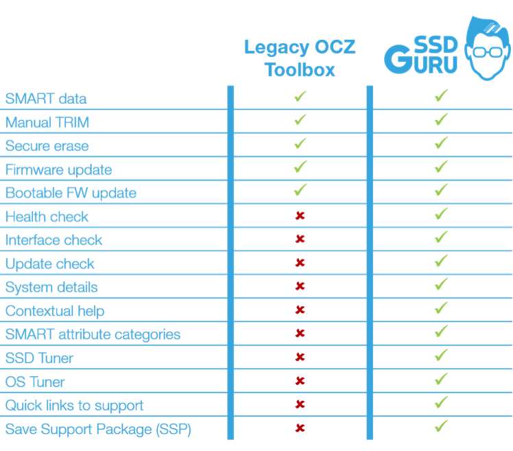 960GB Model for OCZ Vector 180 SSD Series - StorageNewsletter