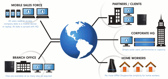 Connected Data Expands Portfolio With Private Cloud File Sync and Share ...