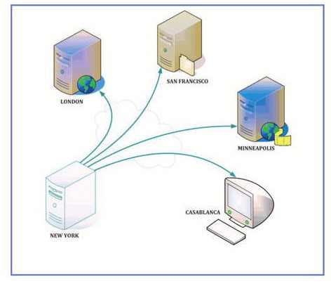 EnduraData EDpCloud V4.2.1 File Sync, Replication and Archive ...