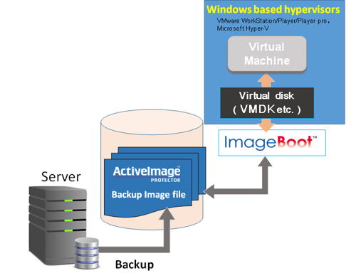 NetJapan ImageBoot: Add-on for ActiveImage Protector - StorageNewsletter