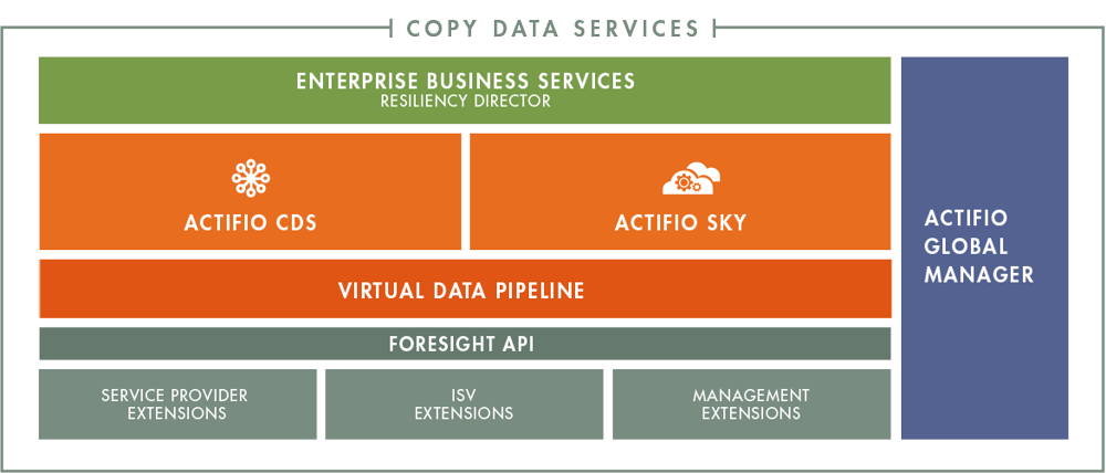 Actifio Automates DevOps Across Lifecycle of Application Data ...