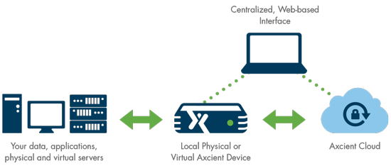 Axcient Unveils Image-Level Endpoint Protection and Appliance-Less ...