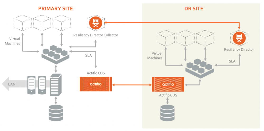 Actifio Automates DevOps Across Lifecycle of Application Data ...