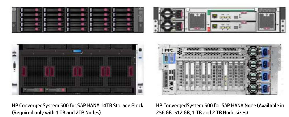 HP Enhanced ConvergedSystem Portfolio for SAP HANA - StorageNewsletter