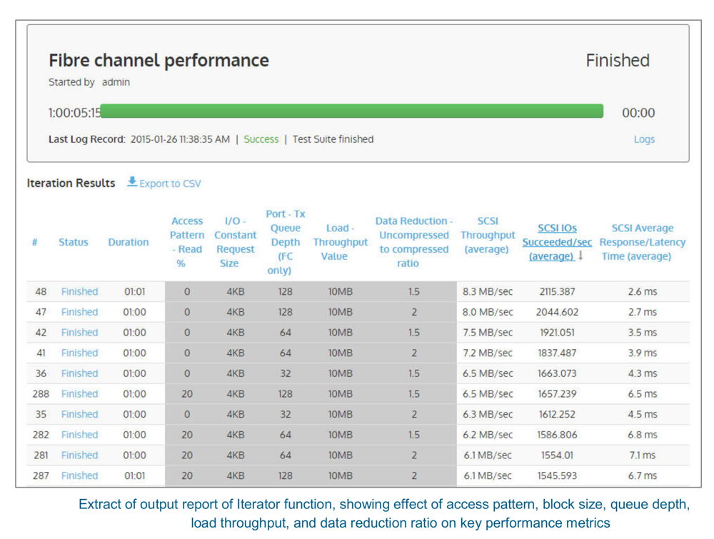 Load DynamiX Streamlines Performance Validation Solution for OpenStack ...