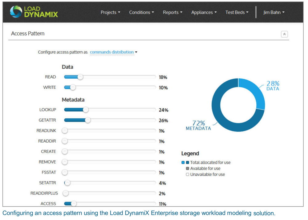 Load DynamiX Streamlines Performance Validation Solution for OpenStack ...