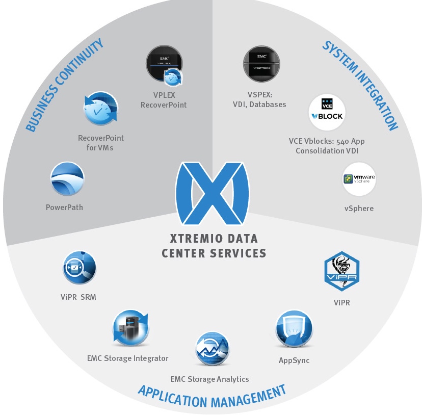 Twice More Capacity for All-Flash System With XtremIO V4.0 ...