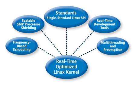 Concurrent Computer in Software-Defined Storage Solution ...