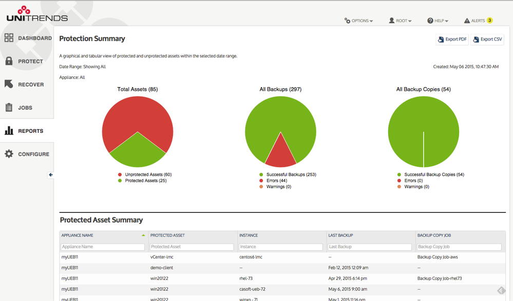 Public Beta Version of Unitrends Free - StorageNewsletter