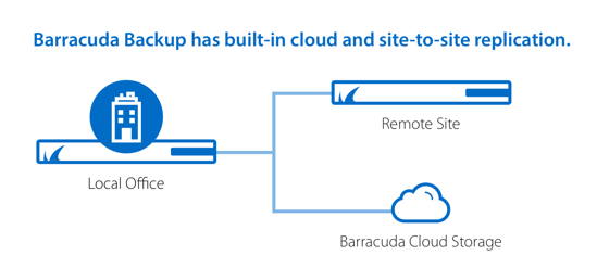 Barracuda Rolls Out SaaS Cloud-to-Cloud Backup - StorageNewsletter