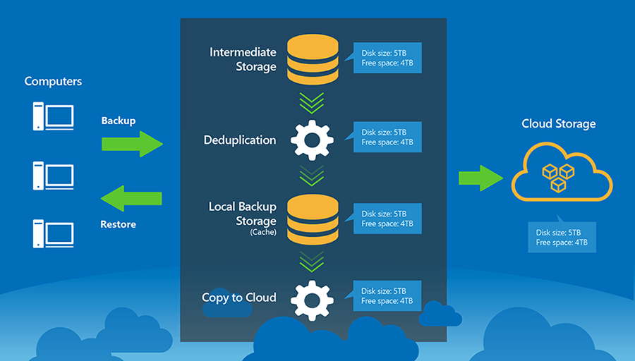 CloudBerry Dedup Server, Data Reduction Solution for Windows Server ...