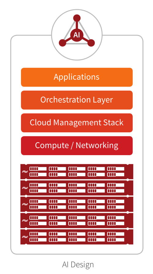 Element OS V.8 From SolidFire - StorageNewsletter