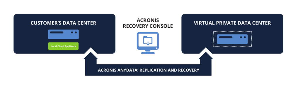 Acronis Delivers Complete Data Protection Platform - StorageNewsletter