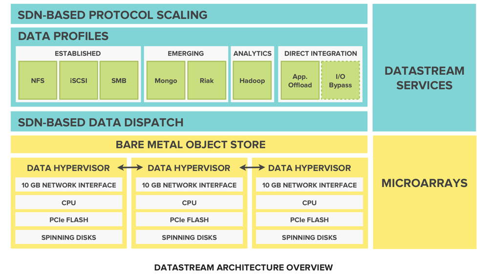 Coho Data Supports New VMware Features - StorageNewsletter
