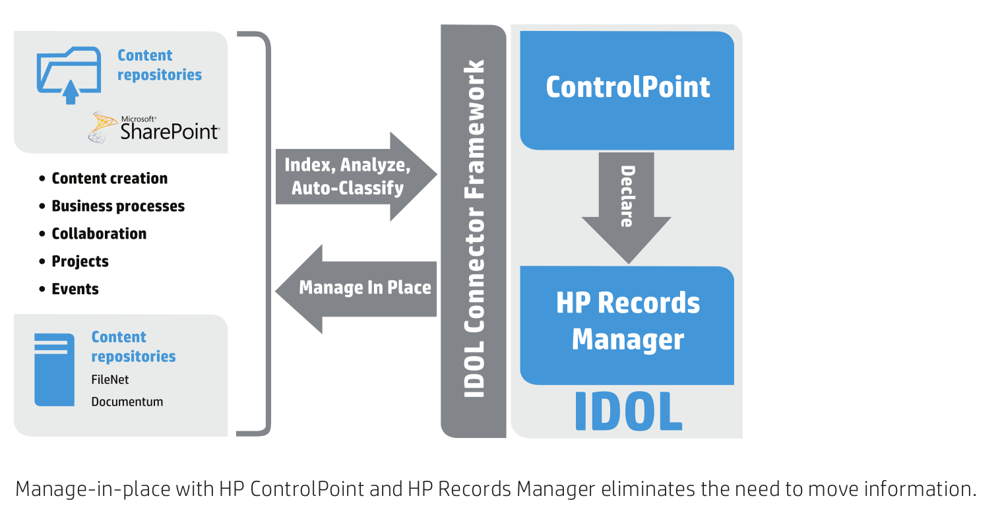 New HP ControlPoint and Storage Optimizer - StorageNewsletter