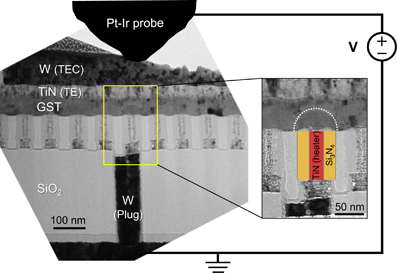 StorageNewsletterMicrostructure-Dependent DC Set Switching Behaviors of Ge–Sb–Te-Based Phase ...