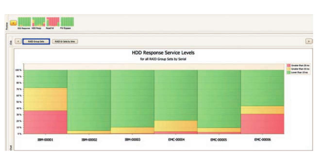 Monitoring of Oracle StorageTek in Vision for z/OS Tape From ...